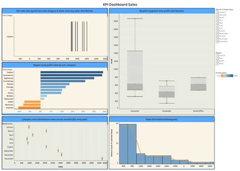 Vaibhav Sirohi On Linkedin Tableau Dataanalyst Tableaumagic Datavisualization Datascience
