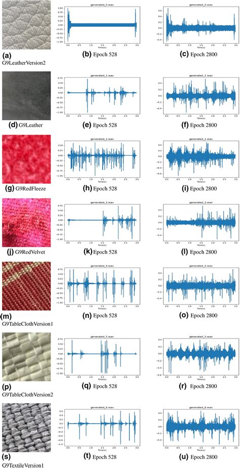 Results Generated By Different Epoch Download Scientific Diagram