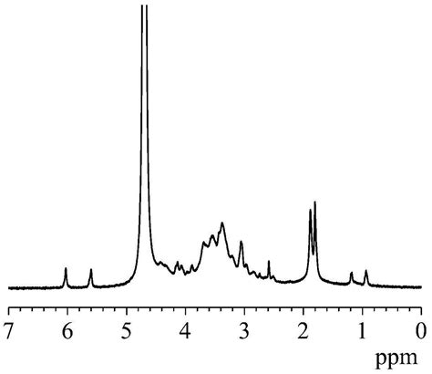 Injectable Double Crosslinked Hyaluronic Acid Aquagel And Preparation
