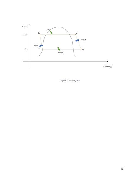 Assesment Task 4 Miet2421 Applied Thermodynamics Rmit Thinkswap