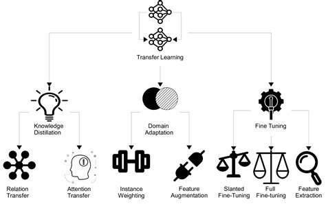 Federated And Transfer Learning For Cancer Detection Based On Image