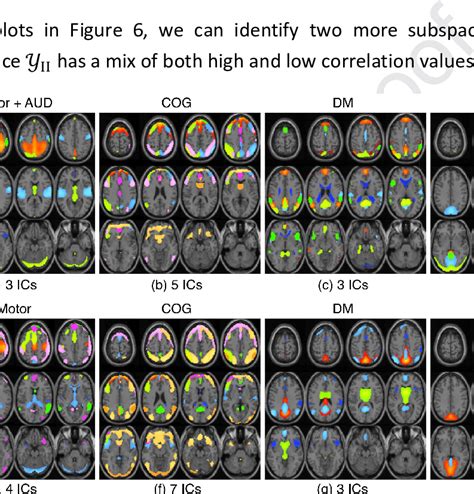 Spatial Maps Of The Common Components In Six Categories Motor Cog