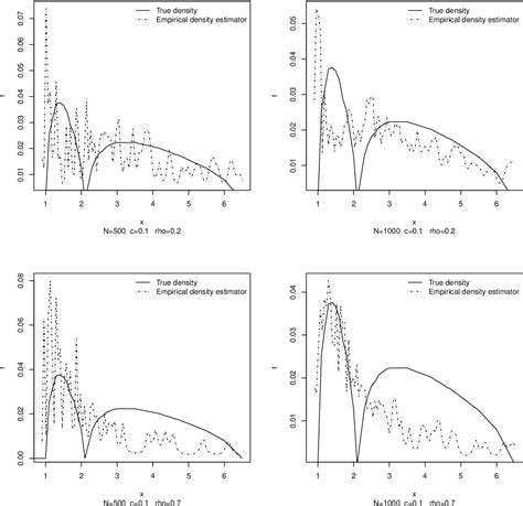 figure 1 from limiting spectral distribution of large dimensional