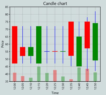 B X XUI XChart Class And B Xlib B X Programming Forum