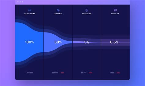 Javascript Плоская кривая графика реакции D3 Vx в каждой точке