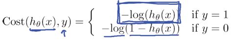 回归问题中关于cost Function 的选择1production Function 2cost Function Csdn博客