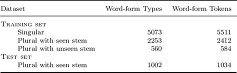 Semantic Properties Of English Nominal Pluralization Insights From Word Embeddings