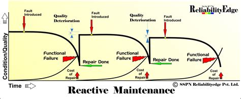 Organic Maintenance 40 Concept Reliability Edge Organic Maintenance 40 Concept Reliability Edge