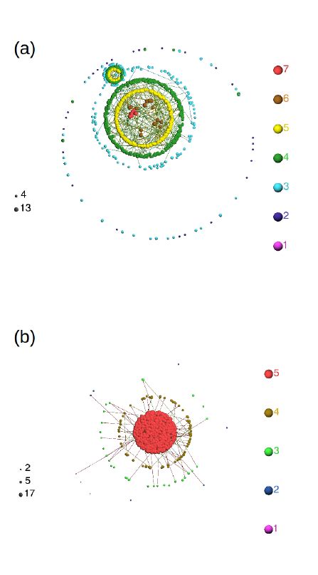Color Online A K Core Decompositions Of Metanetwork Formed By An Download Scientific