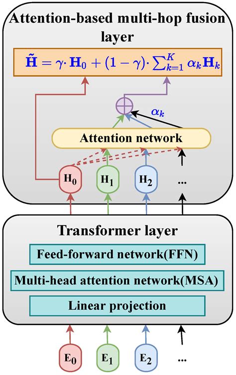 Efficient And Effective Unsupervised Entity Alignment In Large