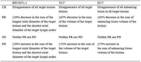 Evaluation Methods Used To Assess Tumor Therapy Response TLV Total Download Scientific