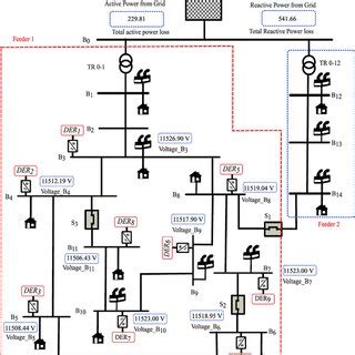 Flow Chart For The Differential Evolution Optimization Algorithm 42