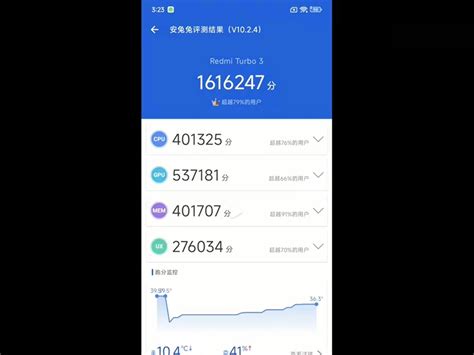 Đánh giá hiệu năng Xiaomi Redmi Turbo 3 chơi Genshin Impact ngon AnTuTu cao