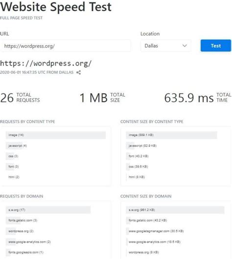 Free Tools To Test And Analyse Website Performance