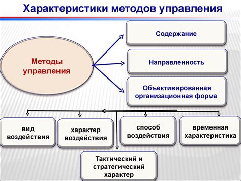 Методы управления в правоохранительных органах - презентация онлайн