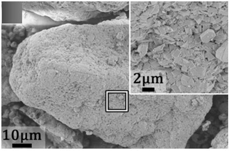 Sem Top View Image Of Core Shell Catalyst Adopted From [84] Download Scientific Diagram
