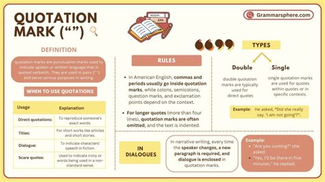 Complete Guide To Punctuation Marks With Examples