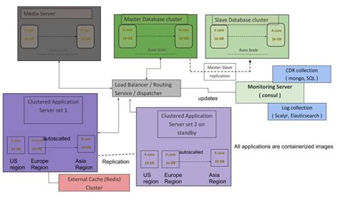 Csp Telecom R And D