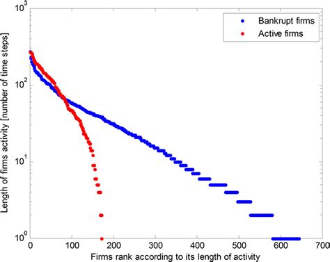 stochastic agent based simulation of the role of labor in the economy