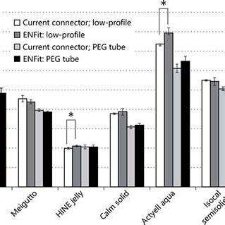 Results Of Experiment P