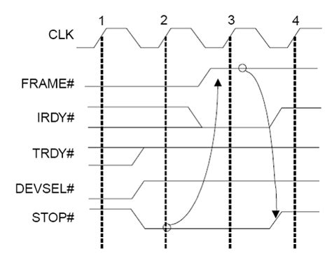 Introduction To PCI Protocol Student Projects Part 4