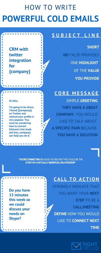 How To Write A Sales Introduction Email Righthello