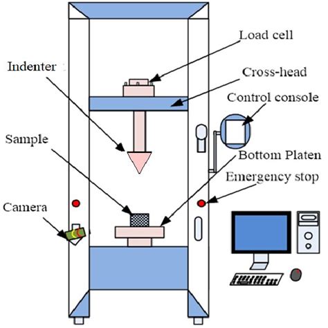 Schematic Of The Drop Weight Impact Setup Download Scientific Diagram