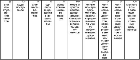 Учет поступивших конфиденциальных документов — Студопедия