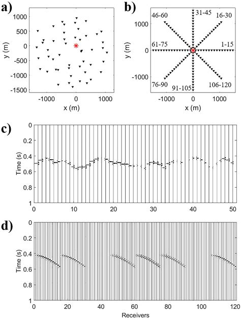 Deep Learning For Efficient Microseismic Location Using Source Migration‐based Imaging Zhang