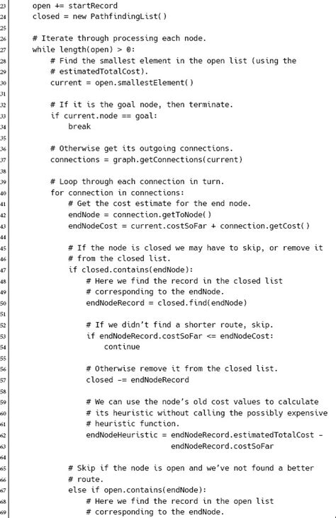 Function PathfindAStar Graph Graph Start Node Chegg