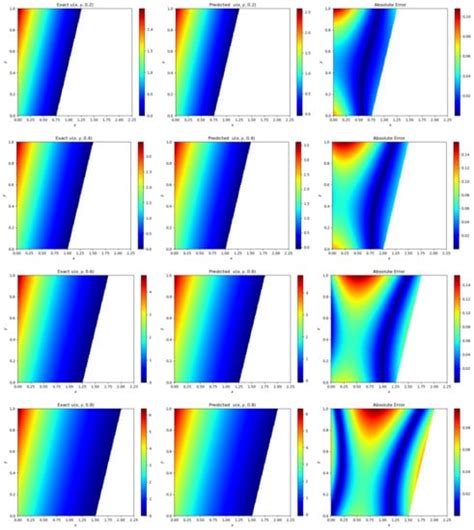 Entropy | Free Full-Text | Improved Physics-Informed Neural Networks Combined with Small Sample ...