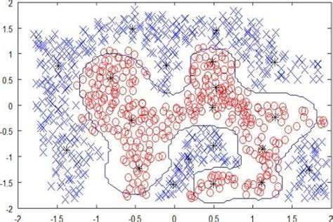 E Machine Learning Pdh Source Llc