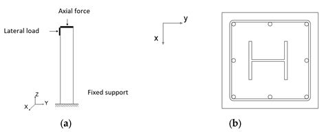 Optimization Of Structural Steel Used In Concrete Encased Steel