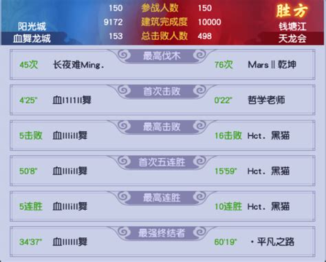梦幻西游成功卫冕！【天龙会】勇夺24联帮派联赛冠军 梦幻西游