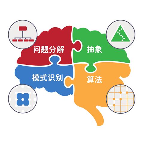 口袋乌龟官方网站课程解决方案