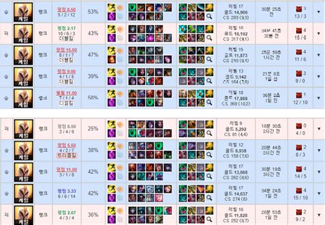 리그오브레전드 인벤 케일 철갑궁 좋은 듯 Lol 탑 게시판