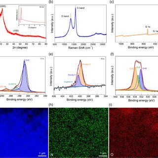 A X Ray Diffraction XRD Pattern And Small Angle Diffraction Of The Download Scientific