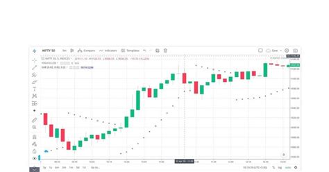 Amibroker Vs Tradingview Compare Top Technical Analysis Software