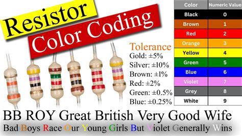Resistor Color Coding How To Read Resistor Color Code Youtube