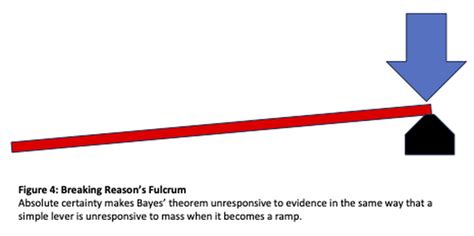 Evphil Blog Evolutionary Philosophy