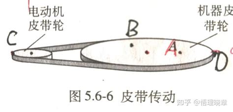 高中物理《匀速圆周运动》总结 知乎
