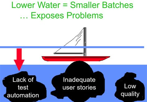 Agile Software Delivery Thinking In Flows Vdmbee