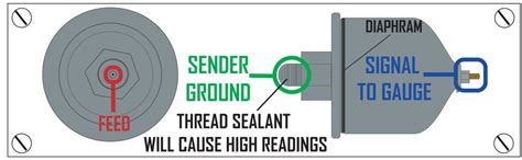 Gauge What Is A Sending Unit We Examine Common Sender Types For Fuel Level Oil Pressure
