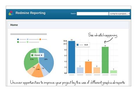 Redmine Reporting Plugin Project Management Tools Marketing Budget Smart Project