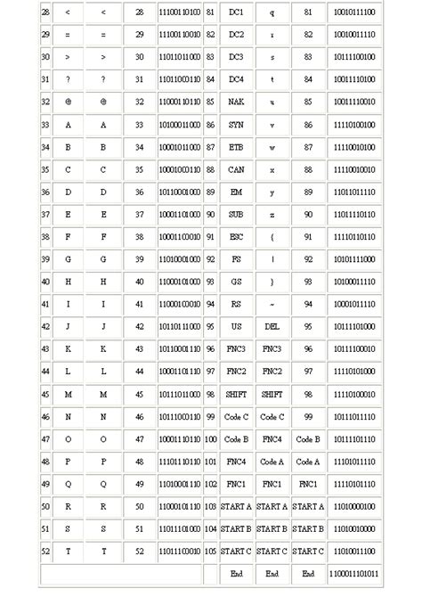 Code 128 條碼．編碼規則