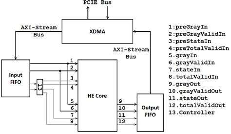 figure 3 from an image histogram equalization acceleration method for