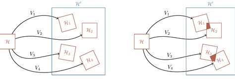 13 1 the three qubit code introduction to quantum information science