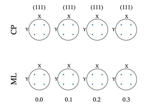 Comparison Between Crystal Plasticity Cp Simulation And Machine Download Scientific Diagram