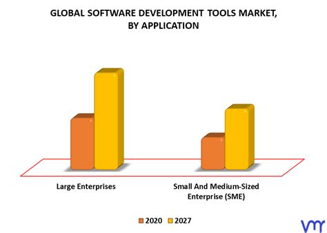 Software Development Tools Market Size Share Trends Scope Forecast
