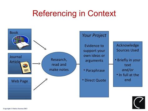 Harvard Referencing System
